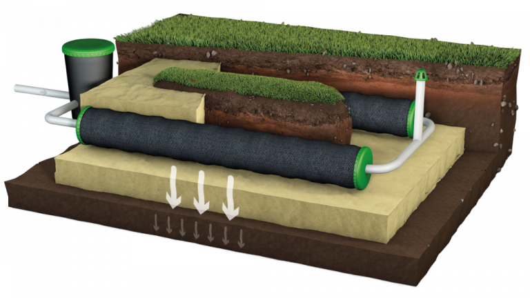 Assainissement non collectif | DBO France